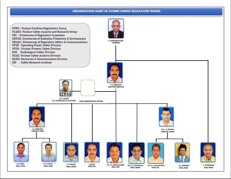 Organisation Chart | AERB - Atomic Energy Regulatory Board