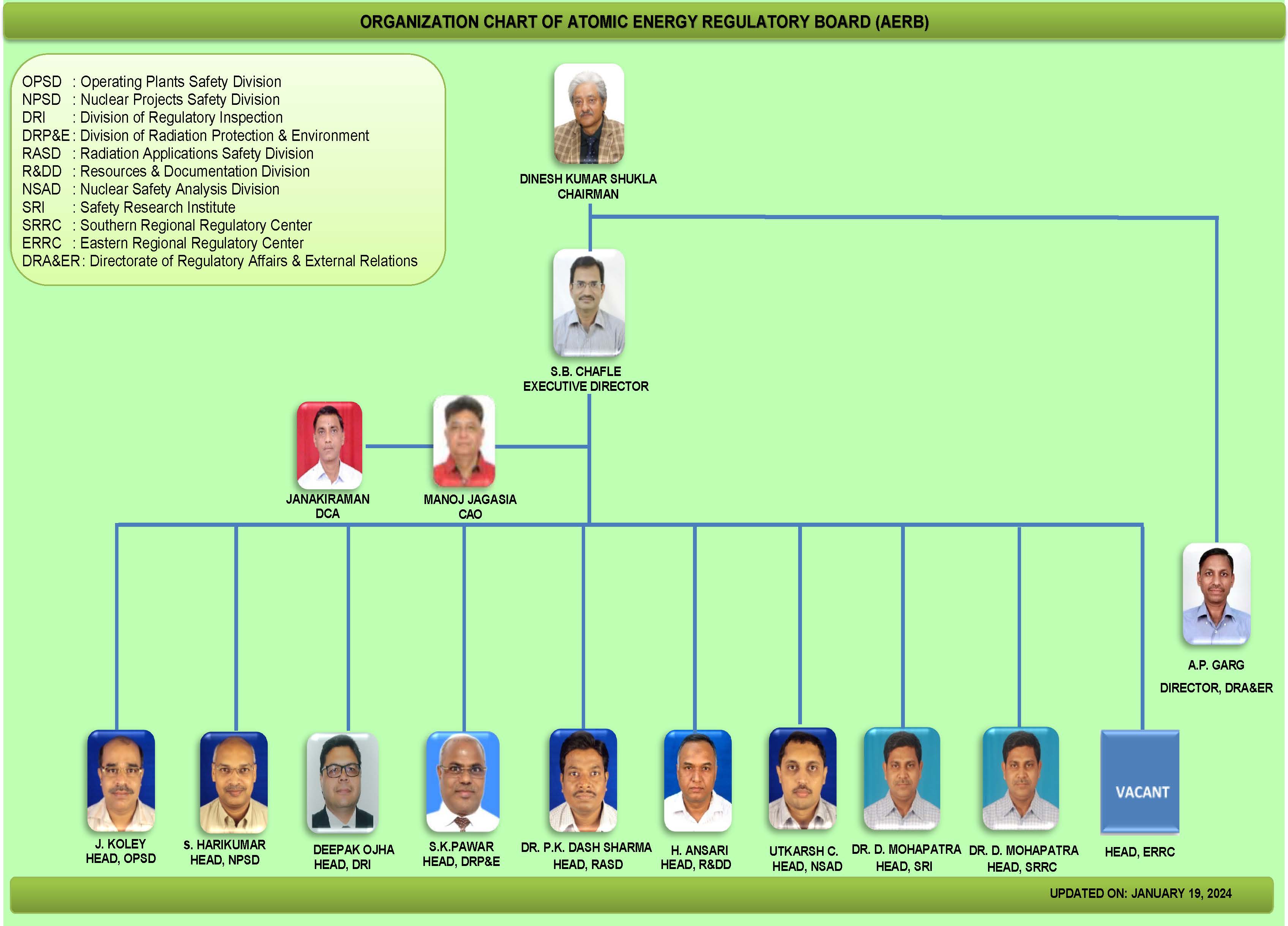 Organisation Chart | AERB - Atomic Energy Regulatory Board